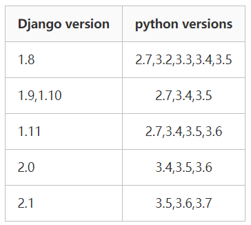 Win10安装Django( 基于conda虚拟环境)_pycharm 安装 django 安装的conda是啥?-CSDN博客