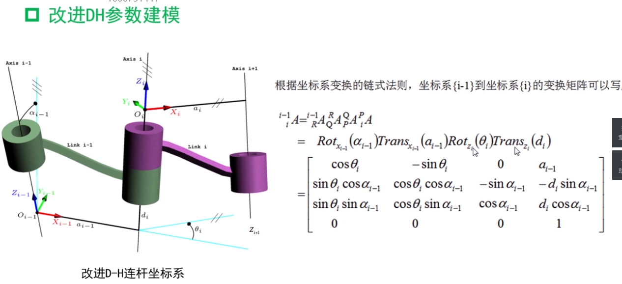 matlab，simuink，机械臂，正解，逆解，dh参数，验证等_matlab求机械臂正解和逆解的矩阵-CSDN博客