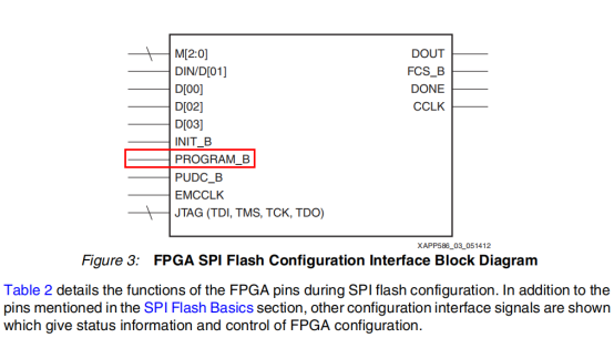 如何让FPGA的flash定时自动烧写程序_fpga的program flash-CSDN博客