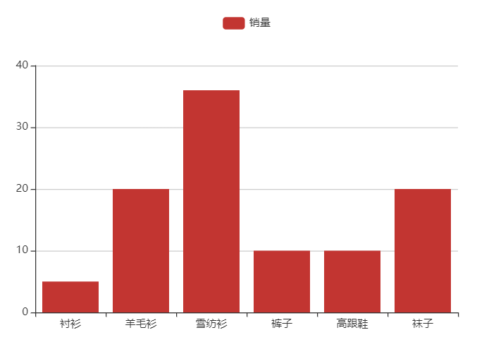 Echarts init 为 undefined 解决方法_echart 提示option is undefined-CSDN博客