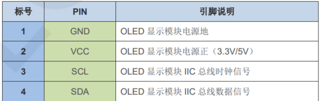 嵌入式实验（三）：基于STM32的0.96OLED基本显示_0.9寸的oled显示屏在嵌入式系统中的优缺点-CSDN博客