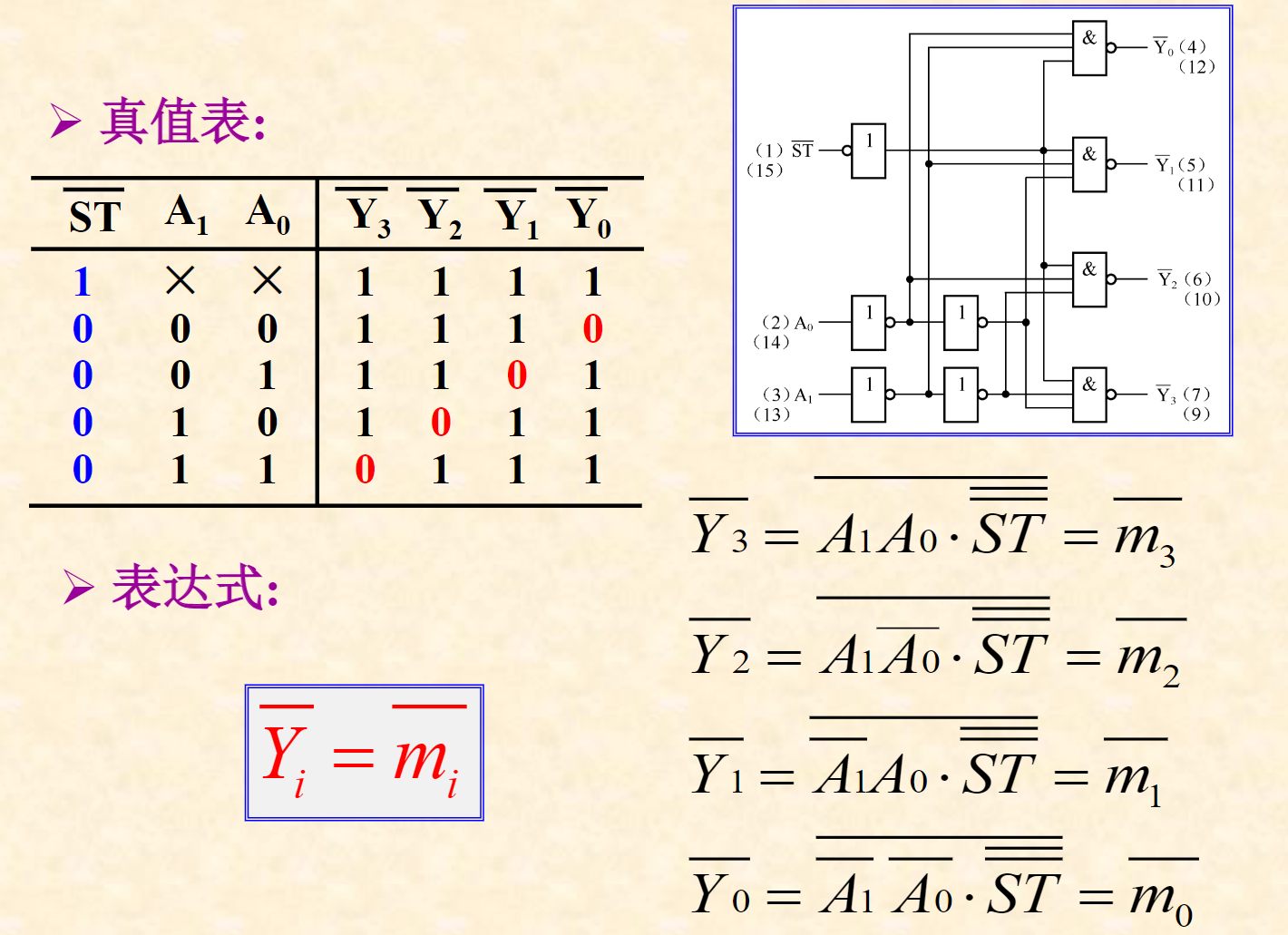 数字电路与逻辑电路芯片_74139-CSDN博客