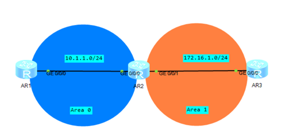 OSPF高级特性（华为设备）_opaque-capability enable-CSDN博客