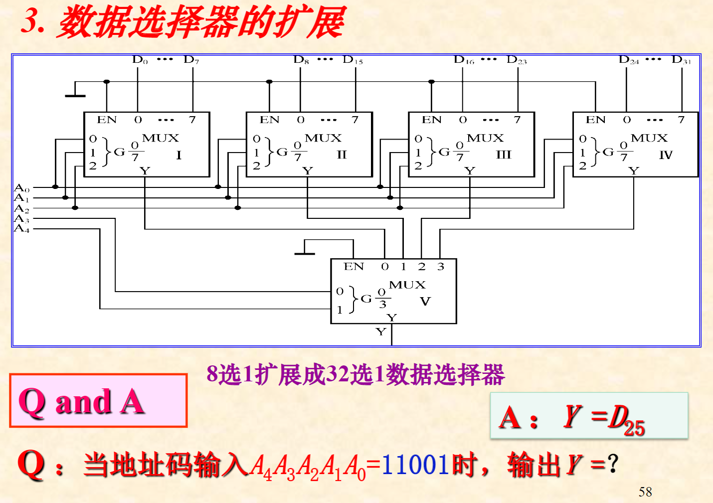 数字电路与逻辑电路芯片_74139-CSDN博客