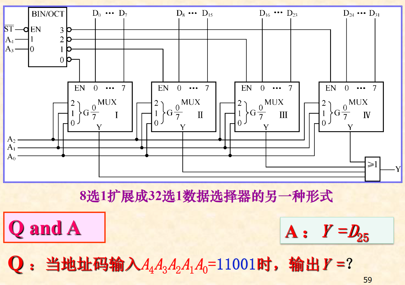 数字电路与逻辑电路芯片_74139-CSDN博客