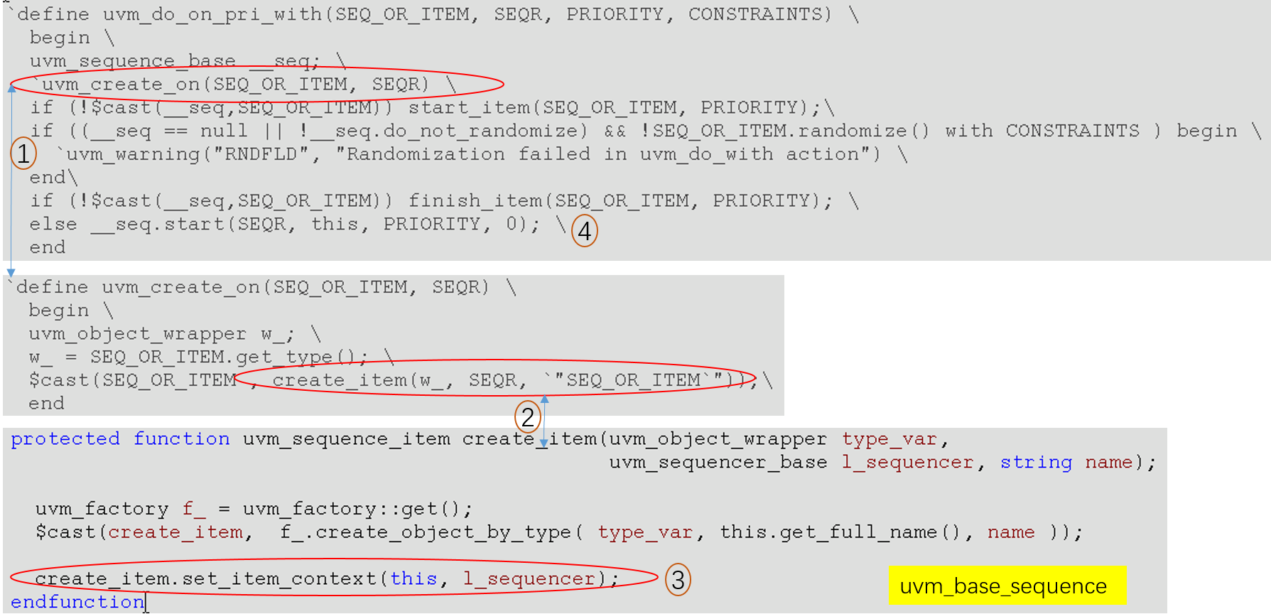 UVM设计模式 （七）命令模式、三种sequence启动方式、start_item/finish_item、中介模式、virtual sequence_uvm start item-CSDN博客