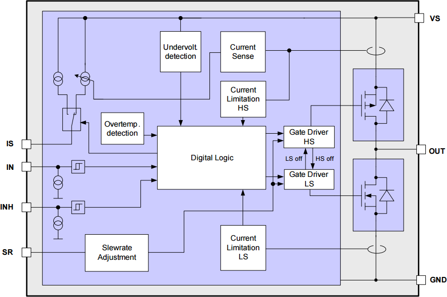 BTN8982基本测试-CSDN博客