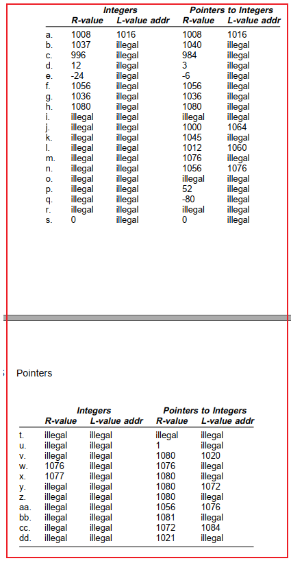 [C和指针] ch06. 指针_c和指针 第6章 指针 6.18 问题-CSDN博客