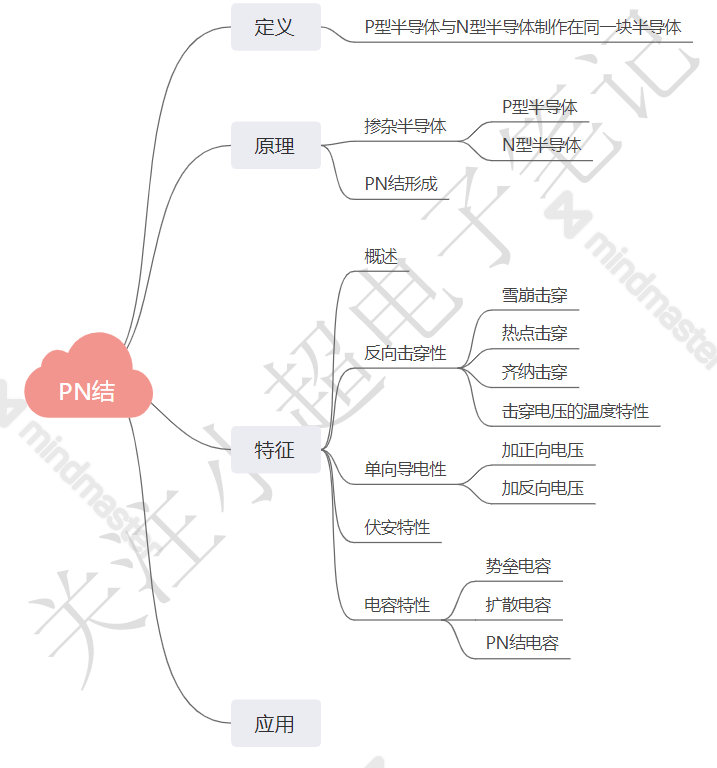 PN结是什么？PN结有什么特征？PN结的应用-CSDN博客