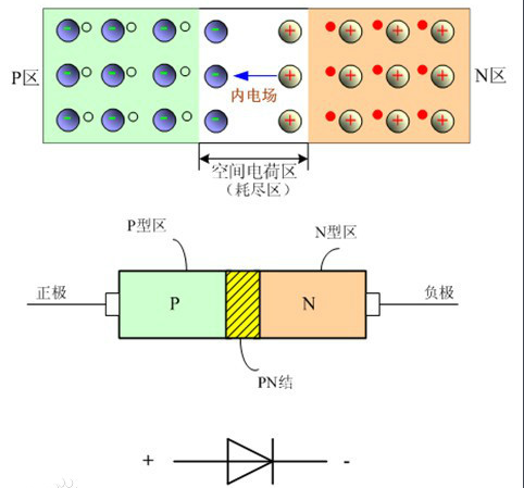 PN结是什么？PN结有什么特征？PN结的应用-CSDN博客