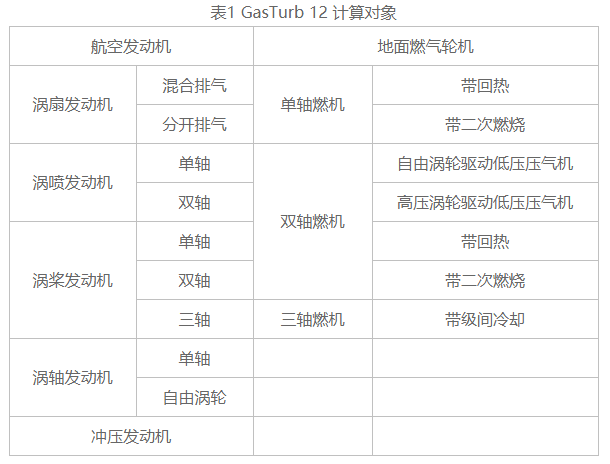 Gasturb软件进行发动机总体设计-CSDN博客
