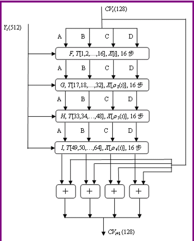 java实现的MD5哈希算法_md5hash java-CSDN博客