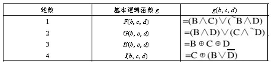 java实现的MD5哈希算法_md5hash java-CSDN博客