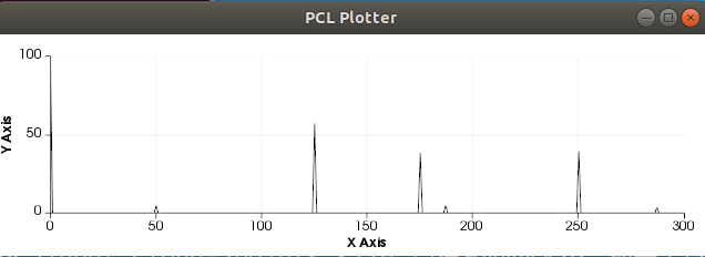 PCL之点特征直方图（PFH）-CSDN博客