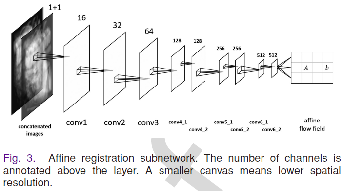 ICCV2019《Recursive Cascaded Networks for Unsupervised Medical Image Registration》代码学习_lpba数据-CSDN博客