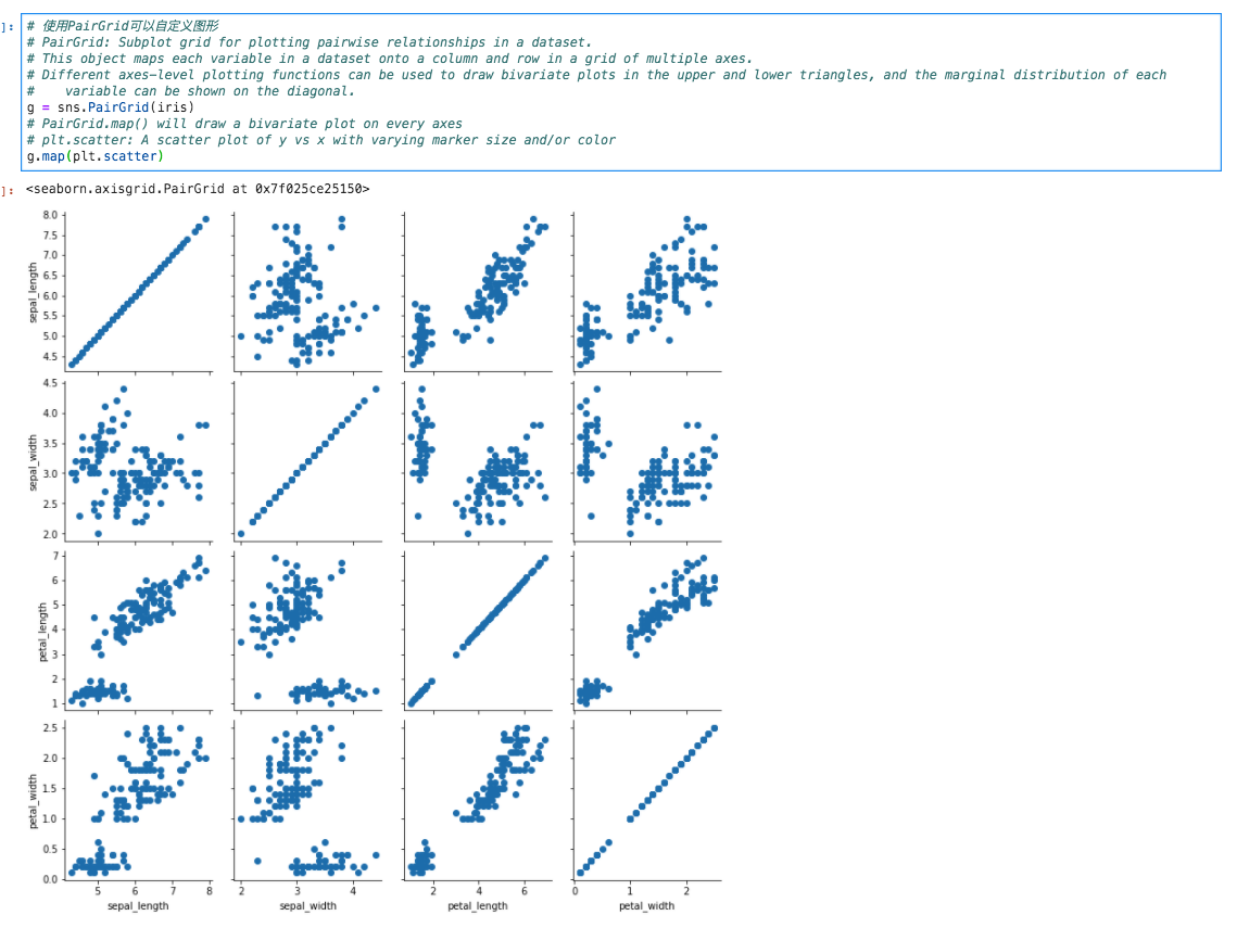Python3 - seaborn: pairplot(),PairGrid(),fill,scatter,hist2d,map_diag ...