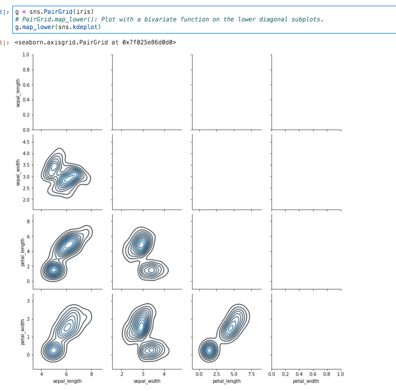 Python3 - seaborn: pairplot(),PairGrid(),fill,scatter,hist2d,map_diag ...