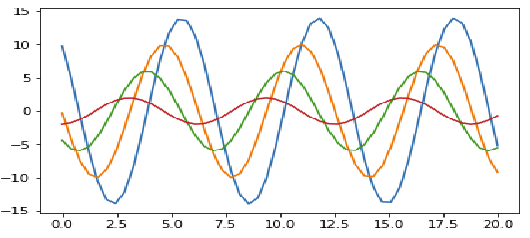 Python数据分析与可视化——利用seaborn进行绘图1使用 Seaborn 绘制出面积图两个指标绘制在同 一张图中主题设置为