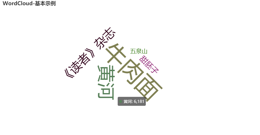 Python之利用pyecharts可视化（各种图表的绘制）pyecharts Ipynb Csdn博客