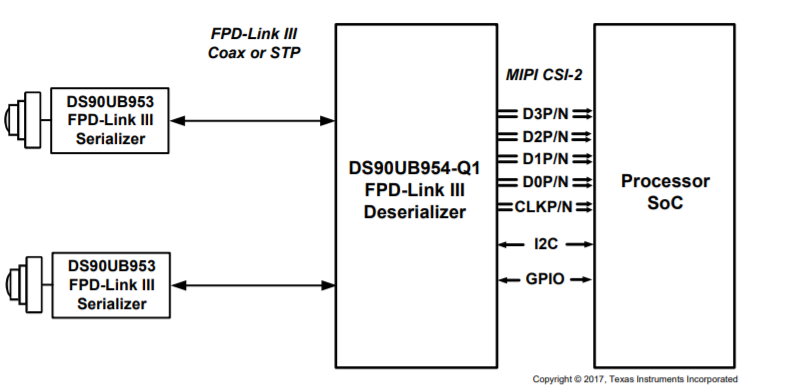Ti ub954/953 Sensor调试心得_ti954-CSDN博客