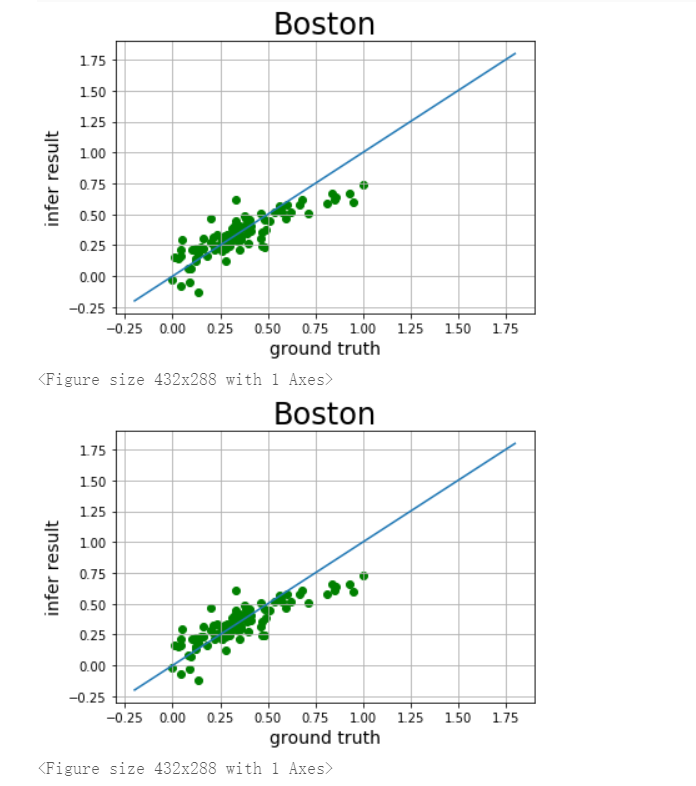机器学习入门之“波士顿房价预测”_dataset = load_boston() # x = dataset.data-CSDN博客