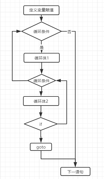 Arduino 学习笔记及课件01基础入门arduino课件 Csdn博客