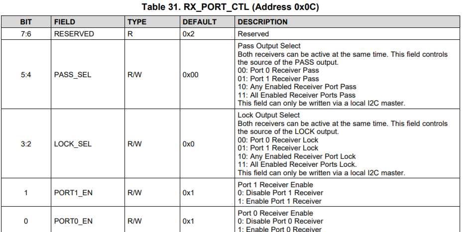 Ti ub954/953 Sensor调试心得_ti954-CSDN博客