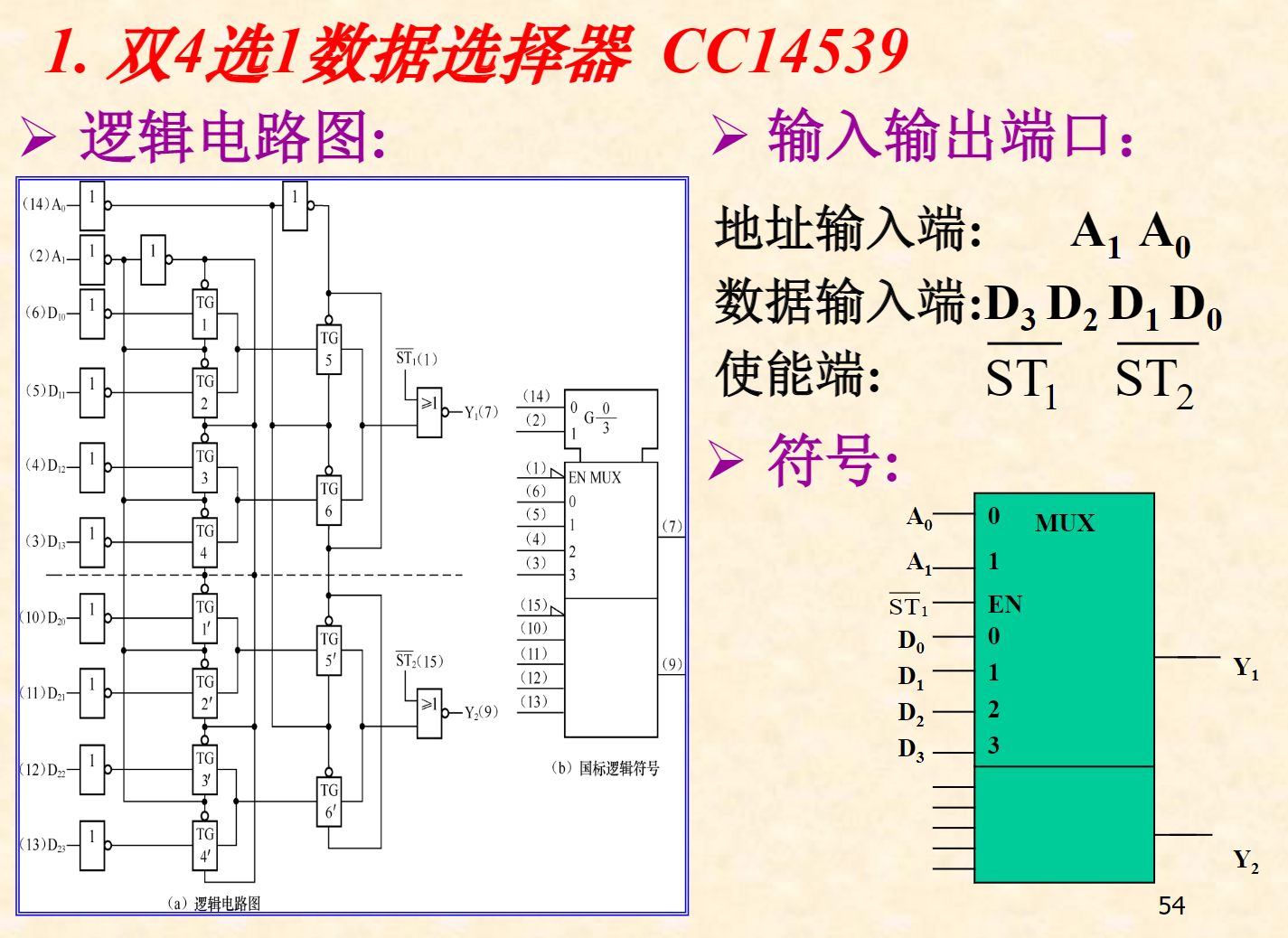 数字电路与逻辑电路芯片_74139-CSDN博客