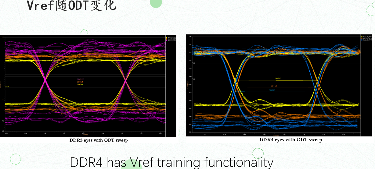 DDR4 DDR5信号完整性仿真视频免费下载_siwave ddr-CSDN博客