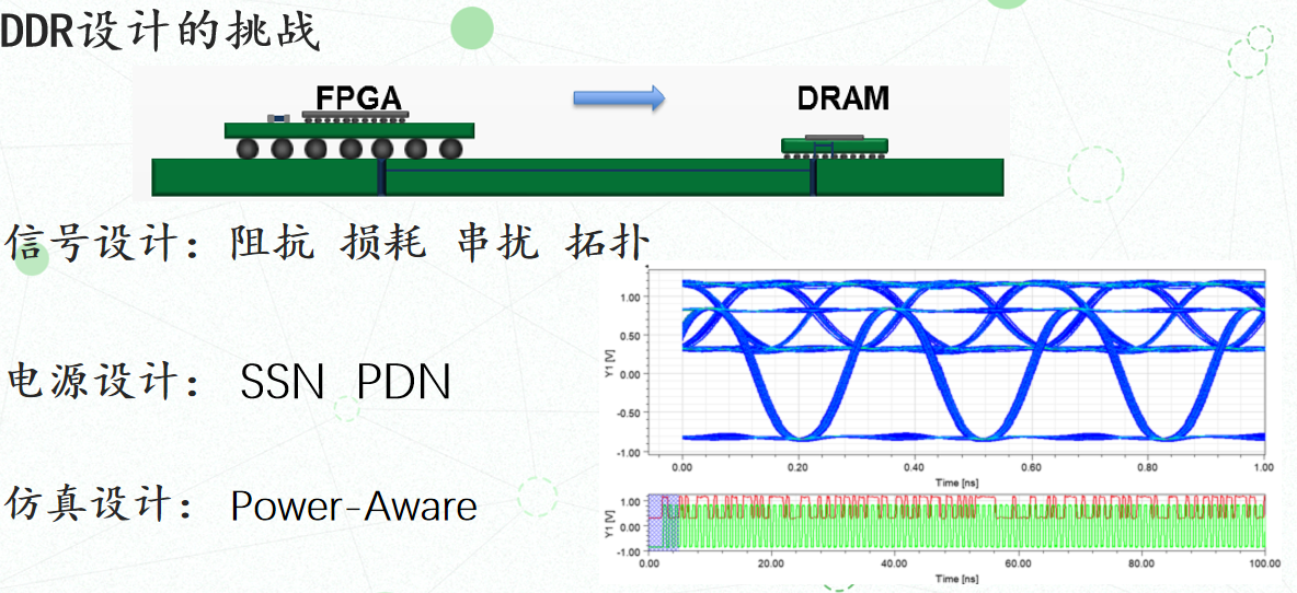 DDR4 DDR5信号完整性仿真视频免费下载_siwave ddr-CSDN博客