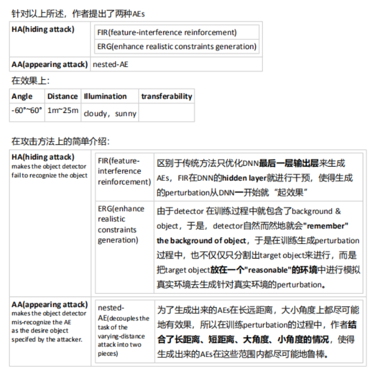 论文 | Seeing isn’t Believing:Towards More Robust Adversarial Attack Against Real World Object ...