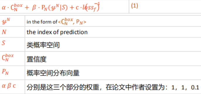 论文 | Seeing isn’t Believing:Towards More Robust Adversarial Attack Against Real World Object ...