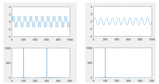 【FPGA仿真】FIR与IIR数字滤波器_quartus iir滤波器-CSDN博客