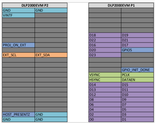 Raspberry 3B + connection DLPDLCR2000EVM - Programmer Sought