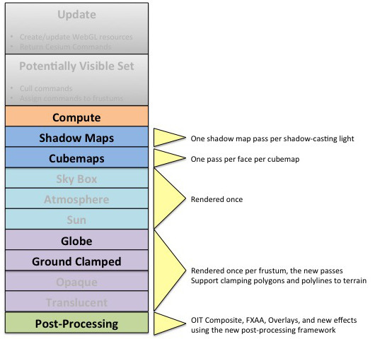 Cesium渲染一帧中用到的图形技术_cesium获取深度图-CSDN博客