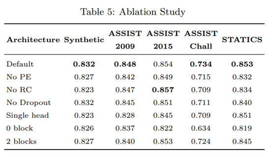SAKT：self attentive knowledge tracing知识跟踪模型-CSDN博客