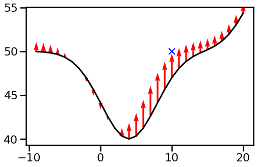 直观理解Neural Tangent Kernel-CSDN博客