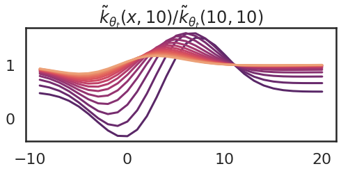 直观理解Neural Tangent Kernel-CSDN博客