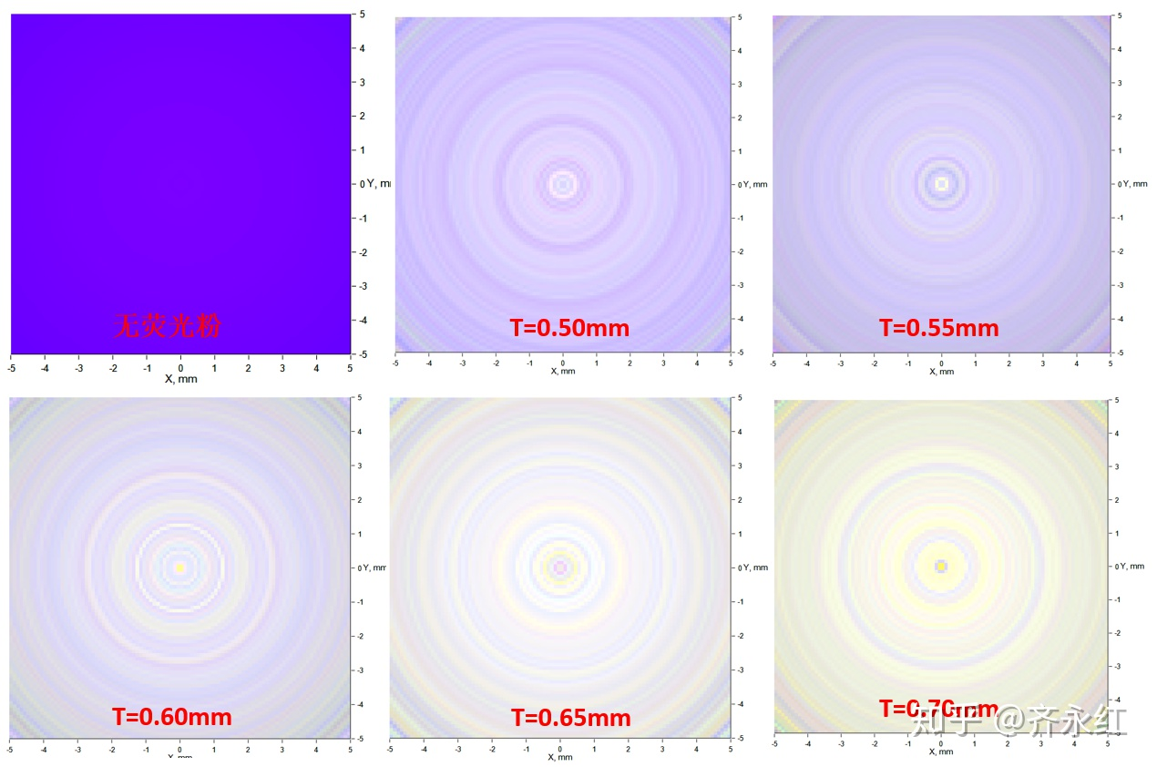 Lighttools中模拟白光LED_lighttools 中如何建立激光二极管光源-CSDN博客
