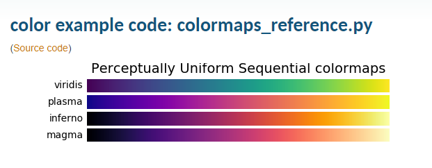plt.imshow 可视化遇到的问题_plt.imshow显示图像会拓展像素值-CSDN博客