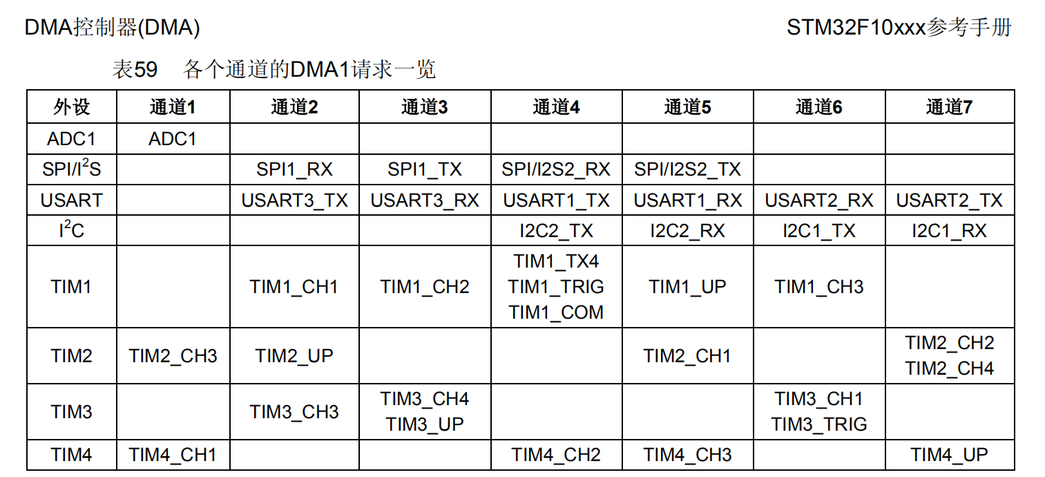 STM32使用ADC获取内部温度传感器数据输出（直接读取/DMA两种方式实现）_stm32f103c8t6adc采集片内温度-CSDN博客