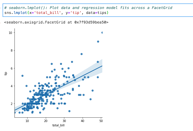 Python3 - seaborn: lmplot(), hue, scattr_kws{}, aspect, height_seaborn中的hue参数通常用于什么?-CSDN博客