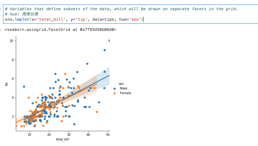 Python3 - seaborn: lmplot(), hue, scattr_kws{}, aspect, height_seaborn中 ...