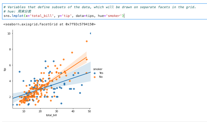 Python3 - seaborn: lmplot(), hue, scattr_kws{}, aspect, height_seaborn中 ...