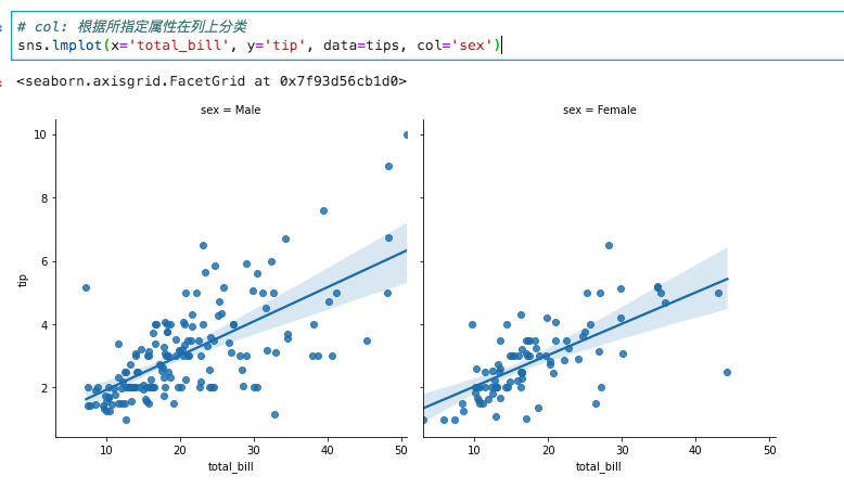 Python3 - seaborn: lmplot(), hue, scattr_kws{}, aspect, height_seaborn中的hue参数通常用于什么?-CSDN博客