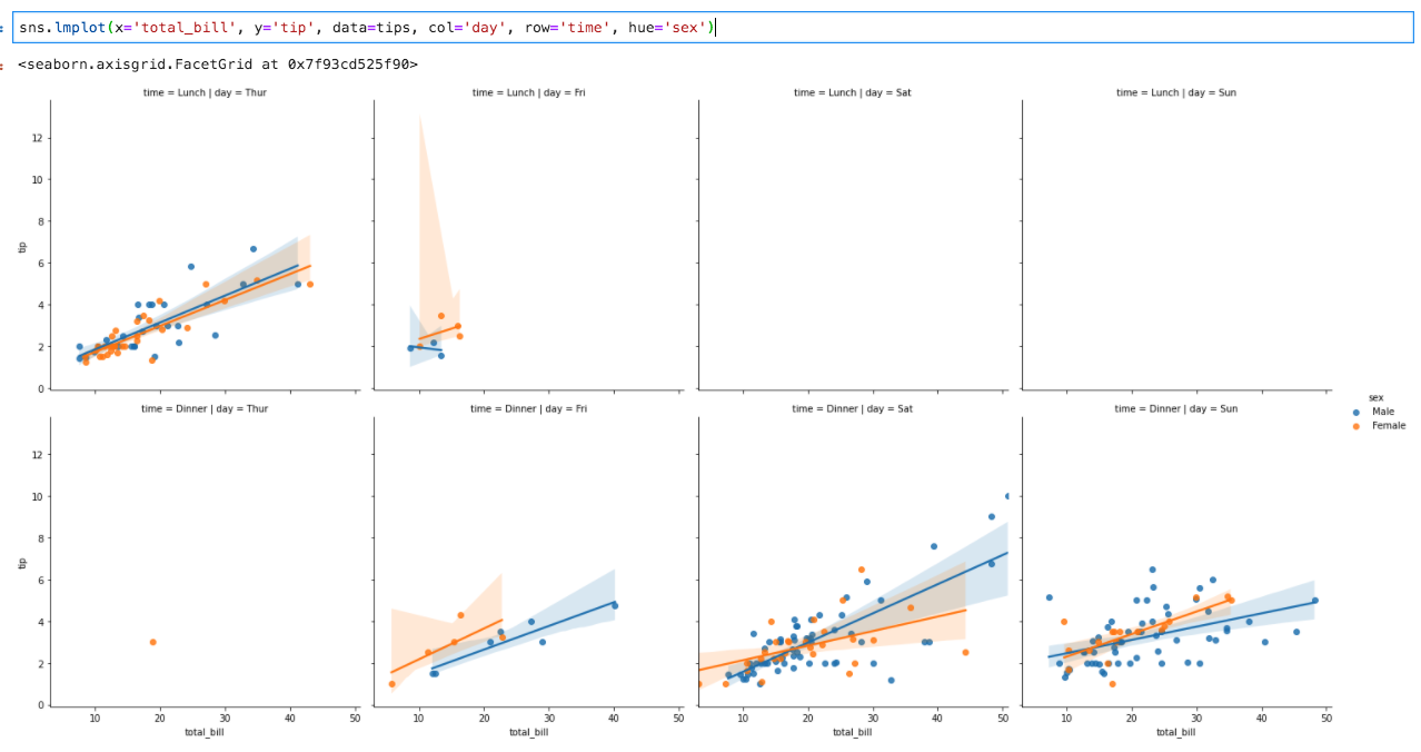 Python3 - seaborn: lmplot(), hue, scattr_kws{}, aspect, height_seaborn中的hue参数通常用于什么?-CSDN博客