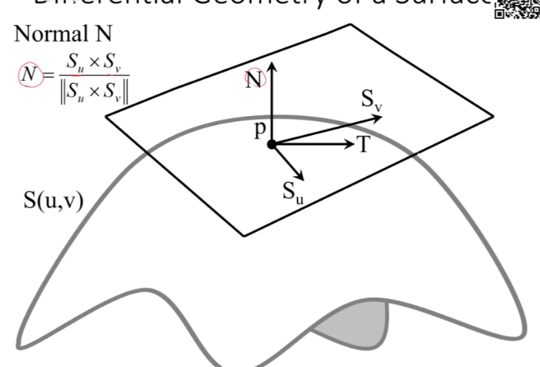 Games102_lecture8几何建模与处理基础_离散微分几何，Utopia框架介绍-CSDN博客