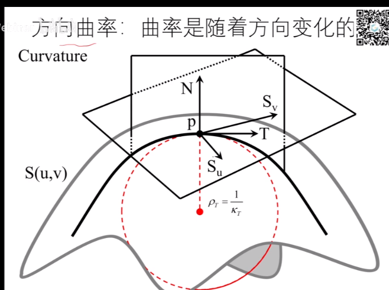 Games102_lecture8几何建模与处理基础_离散微分几何，Utopia框架介绍-CSDN博客