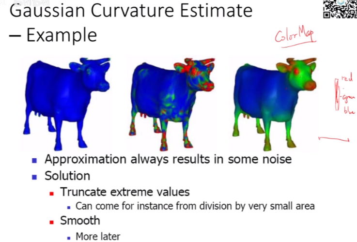 Games102_lecture8几何建模与处理基础_离散微分几何，Utopia框架介绍-CSDN博客