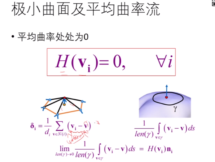 Games102_lecture8几何建模与处理基础_离散微分几何，Utopia框架介绍-CSDN博客